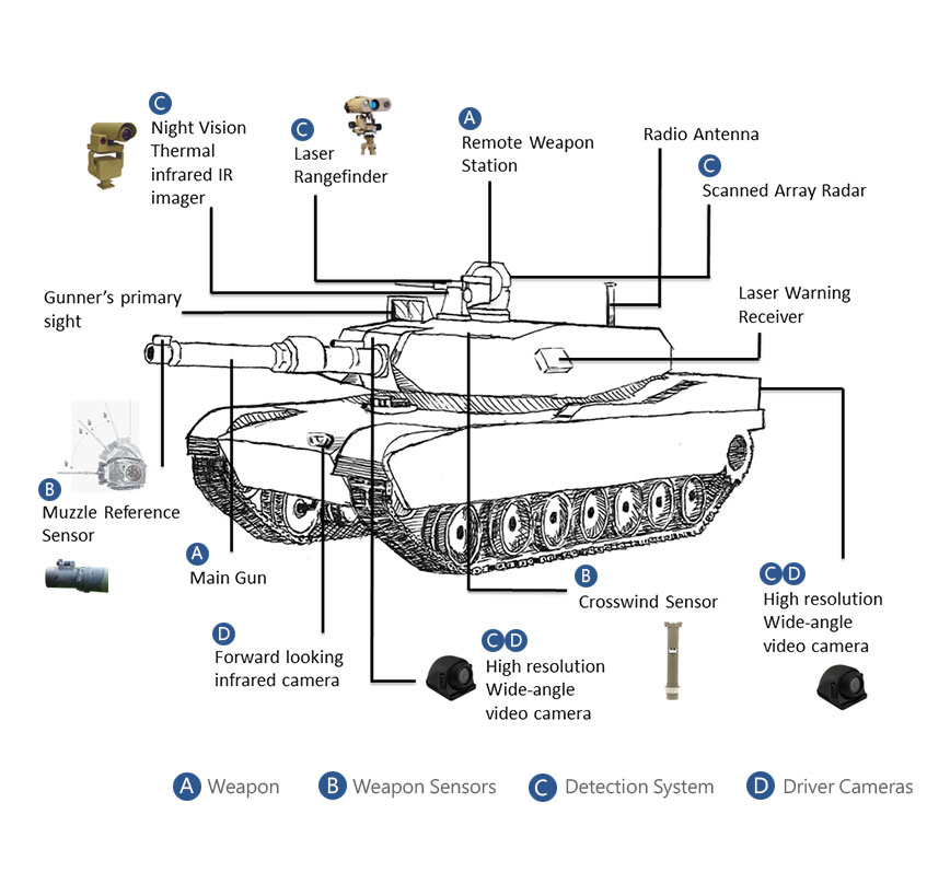 Ground Defense | StackRack