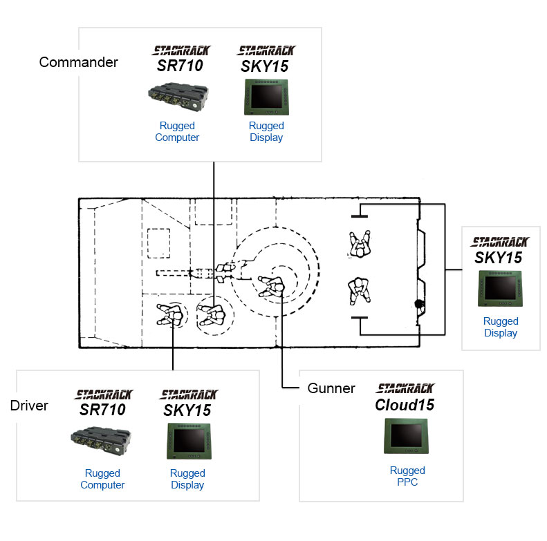 Ground Defense | StackRack